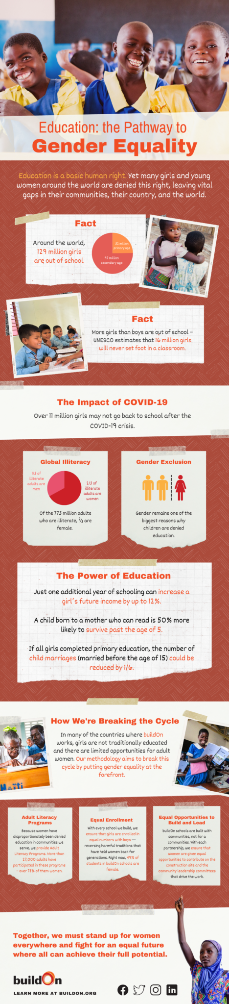 Education: The Pathway to Gender Equality | buildOn